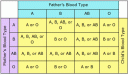 Paternity checking with blood types - Paternitytesting.com